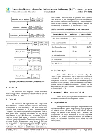 Automated Feature Selection and Churn Prediction using Deep Learning Models | PDF ...