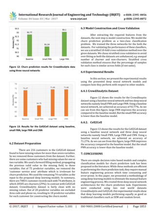 Automated Feature Selection and Churn Prediction using Deep Learning Models | PDF ...