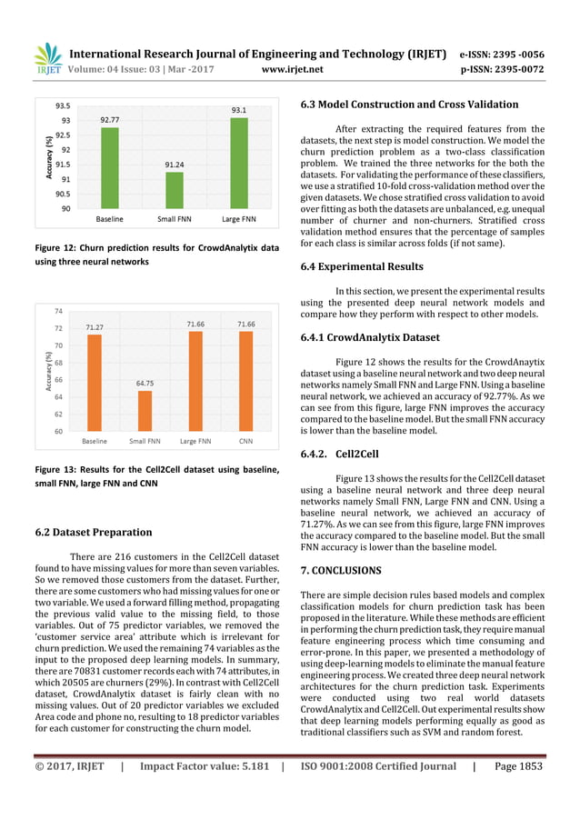 Automated Feature Selection And Churn Prediction Using Deep Learning Models Pdf