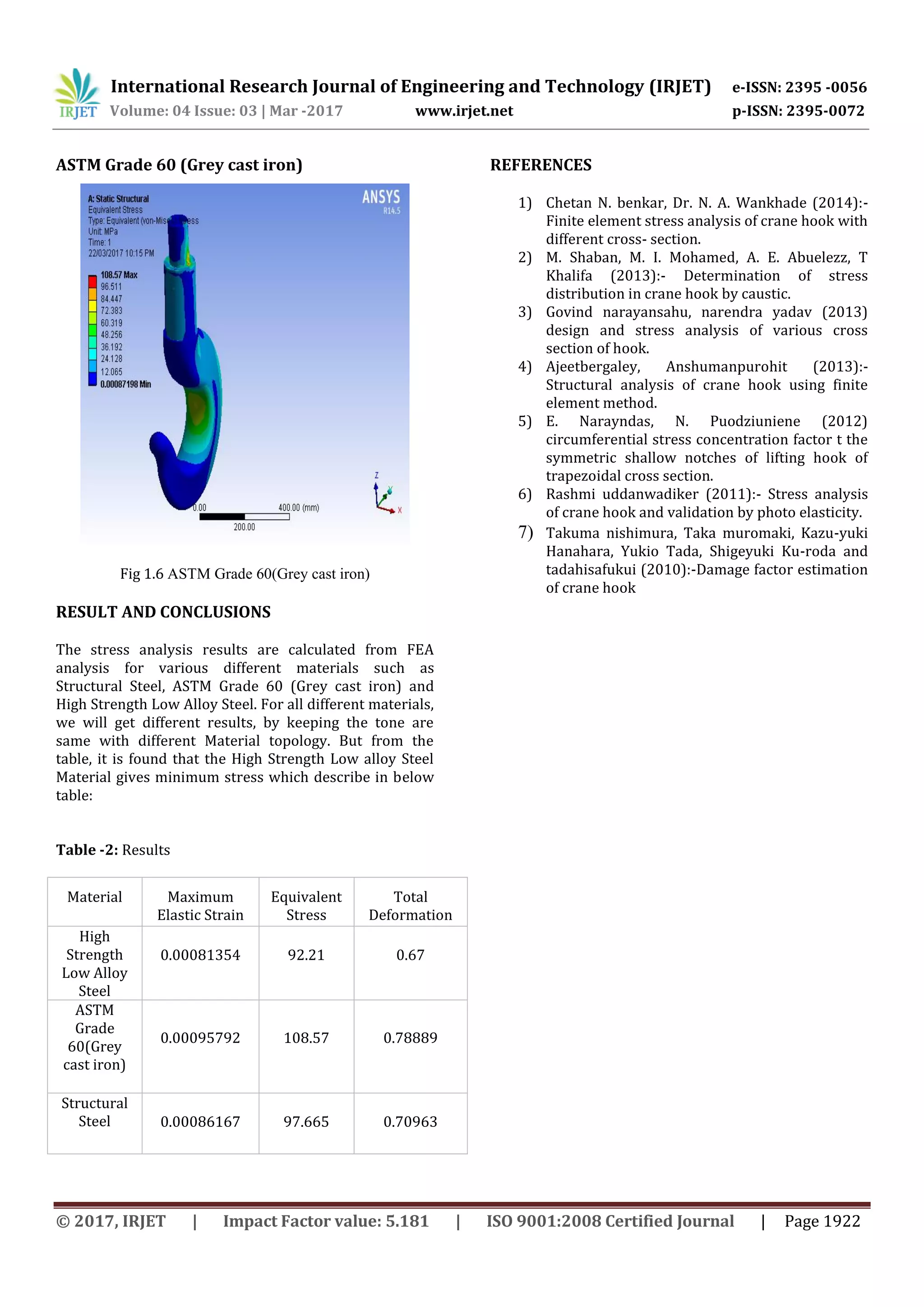 Design and Analysis of Crane Hook with Different Materials | PDF