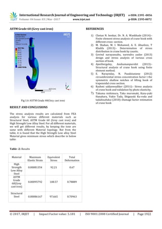 Design and Analysis of Crane Hook with Different Materials | PDF