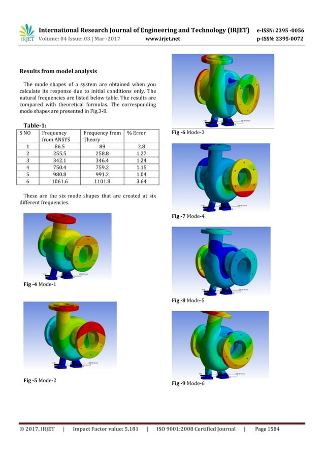 Vibration Analysis of a Centrifugal Pump | PDF | Physics | Science