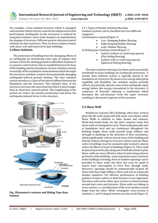 Seismic Response of Multi-Storied Buildings with Different Vibration Control Techniques-A Review ...