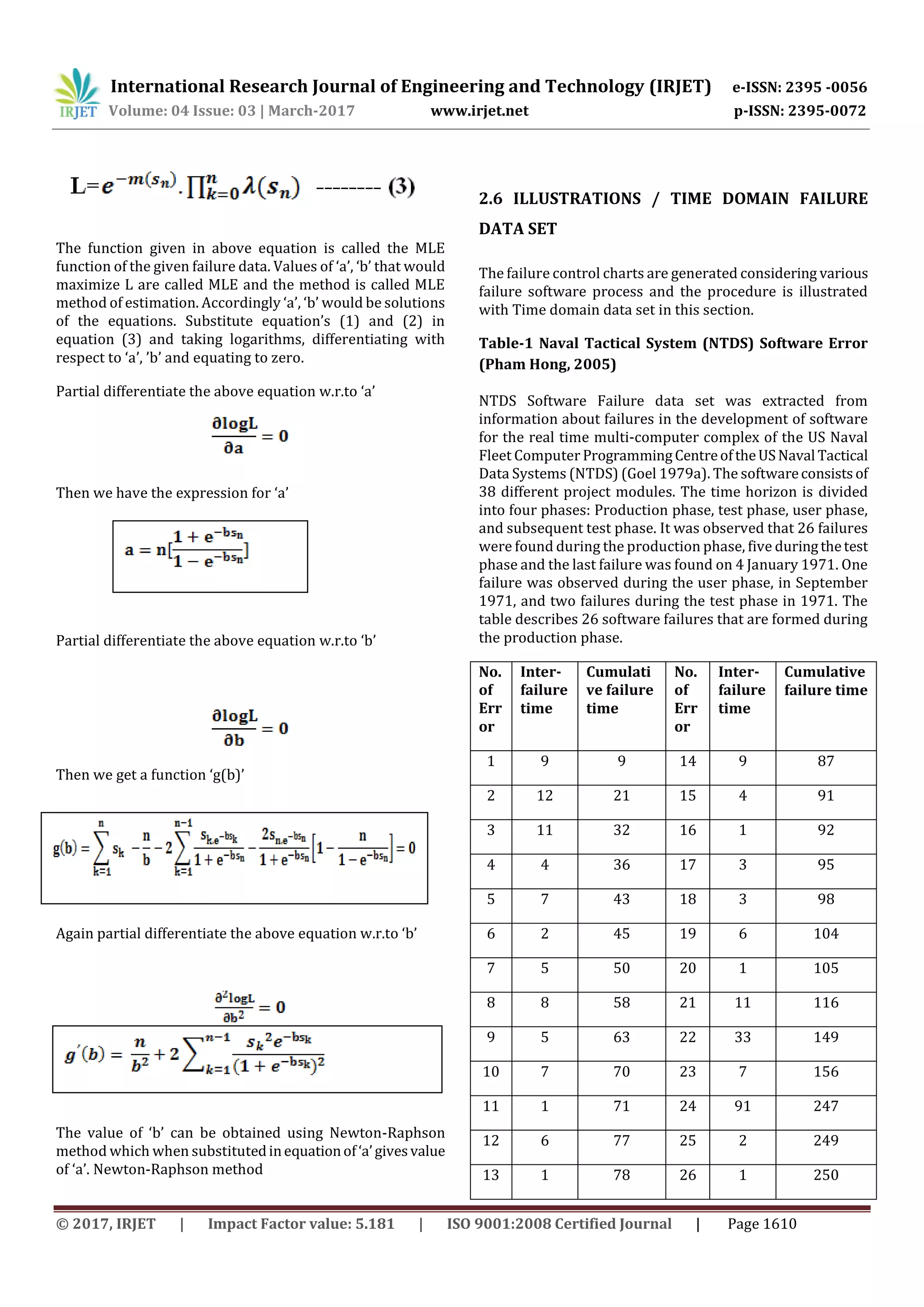 Parameter Estimation of GOEL-OKUMOTO Model by Comparing ACO with MLE Method | PDF