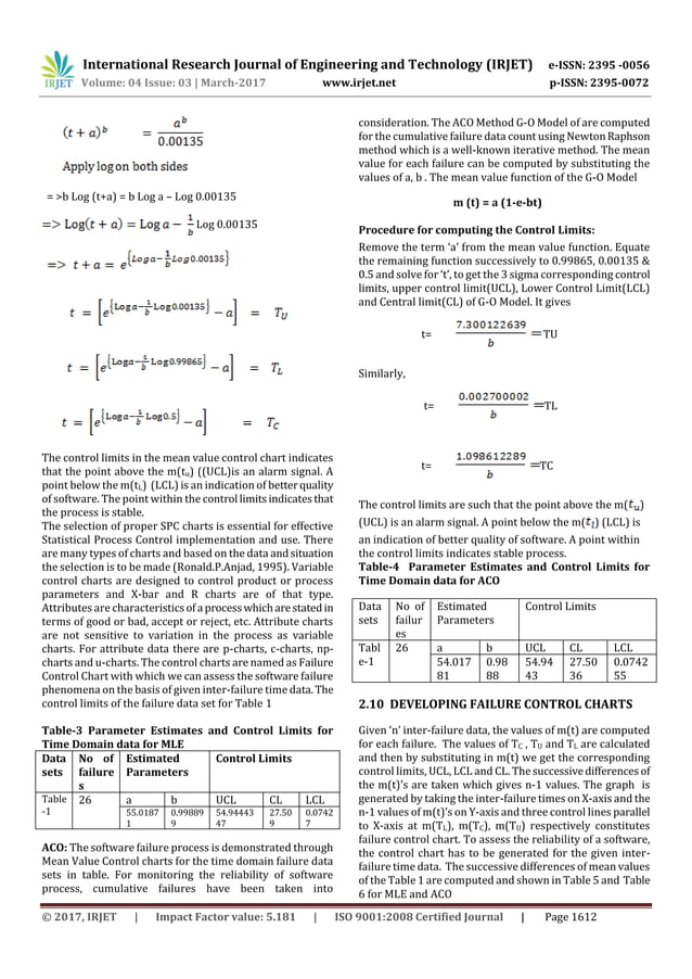 Parameter Estimation of GOEL-OKUMOTO Model by Comparing ACO with MLE Method | PDF | Operating ...