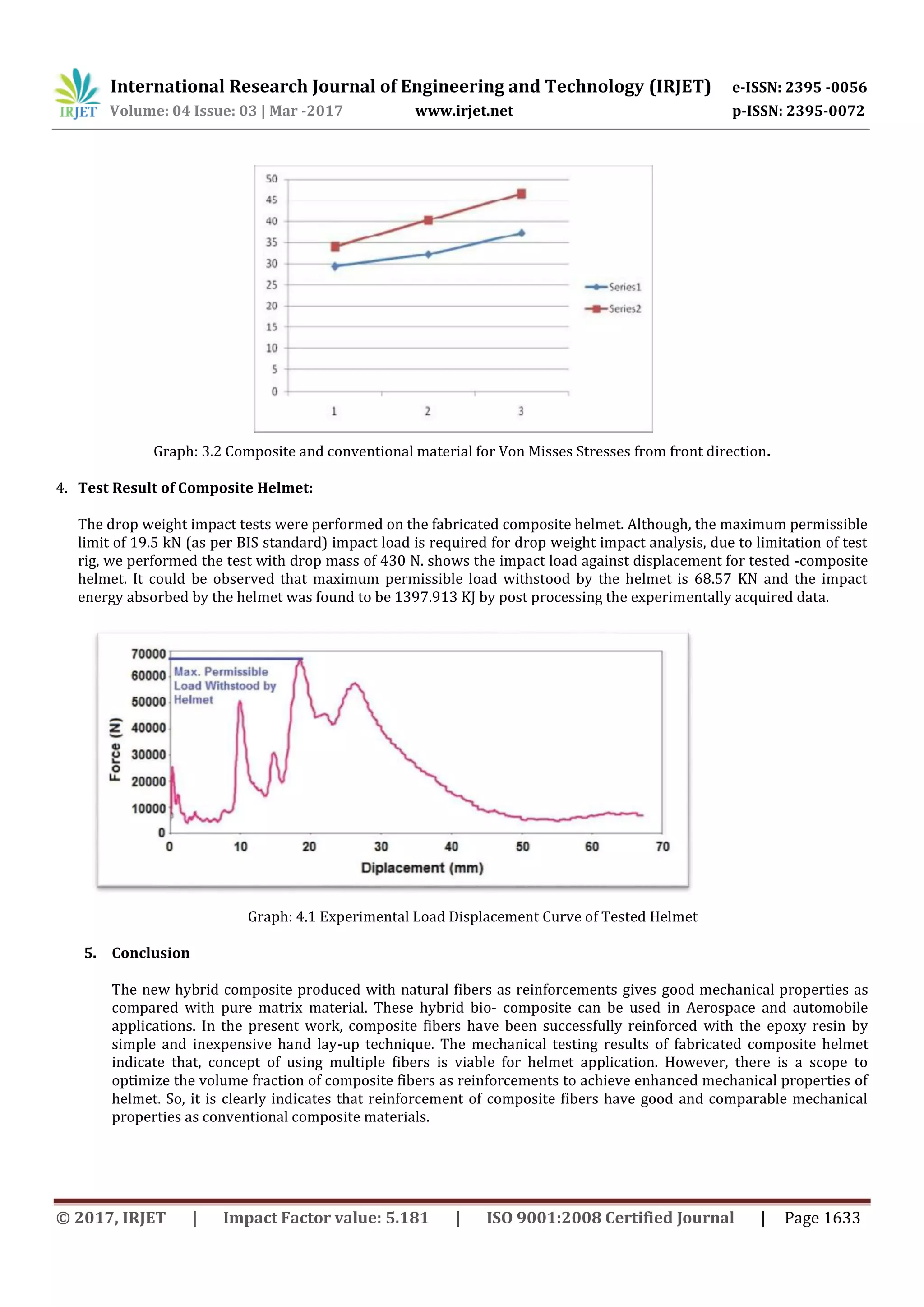 Impact Analysis on Composite Helmet by using FRC and Glass Fiber by ...