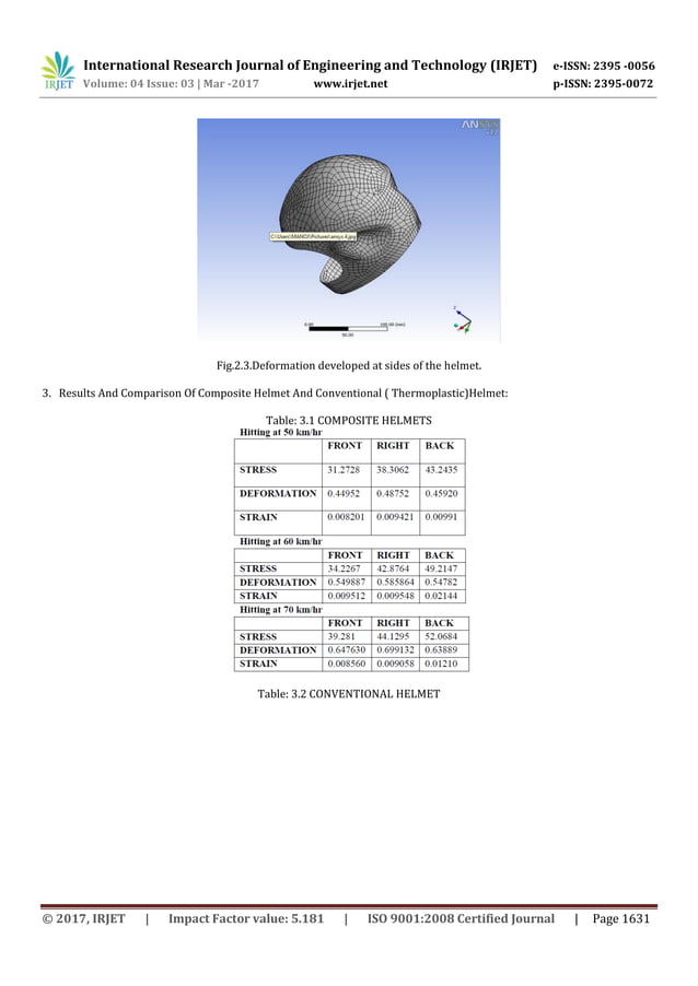 Impact Analysis on Composite Helmet by using FRC and Glass Fiber by ...