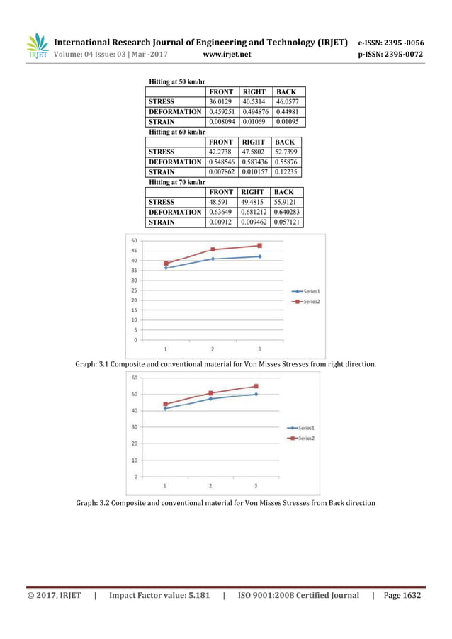 Impact Analysis on Composite Helmet by using FRC and Glass Fiber by ...