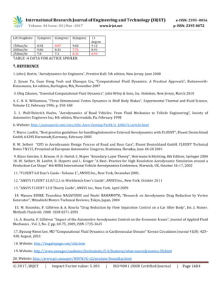 Design Optimization and CFD Analysis of Car using Active Mounting to Reduce DREG Coefficient and ...