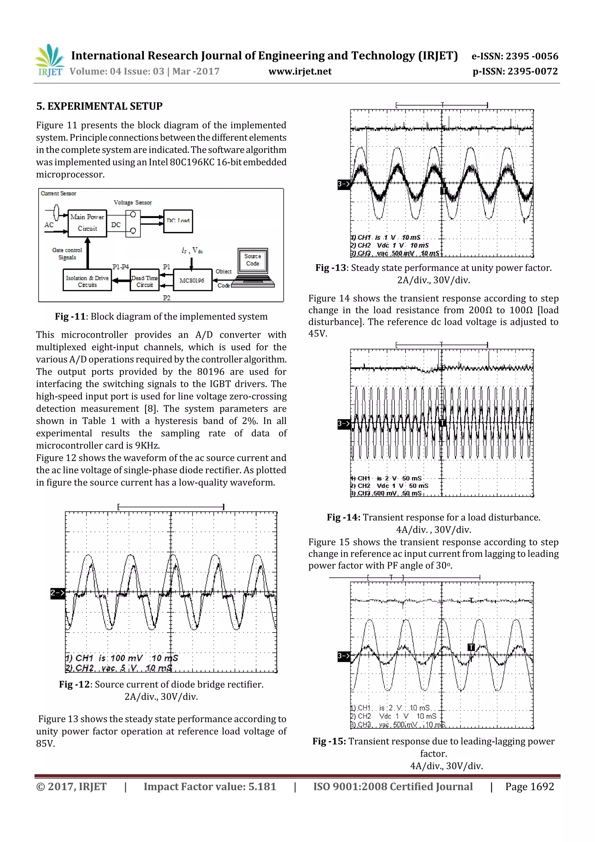 Simulation and Experimental Verification of Single-Phase Pwm Boost -Rectifier with Controlled ...