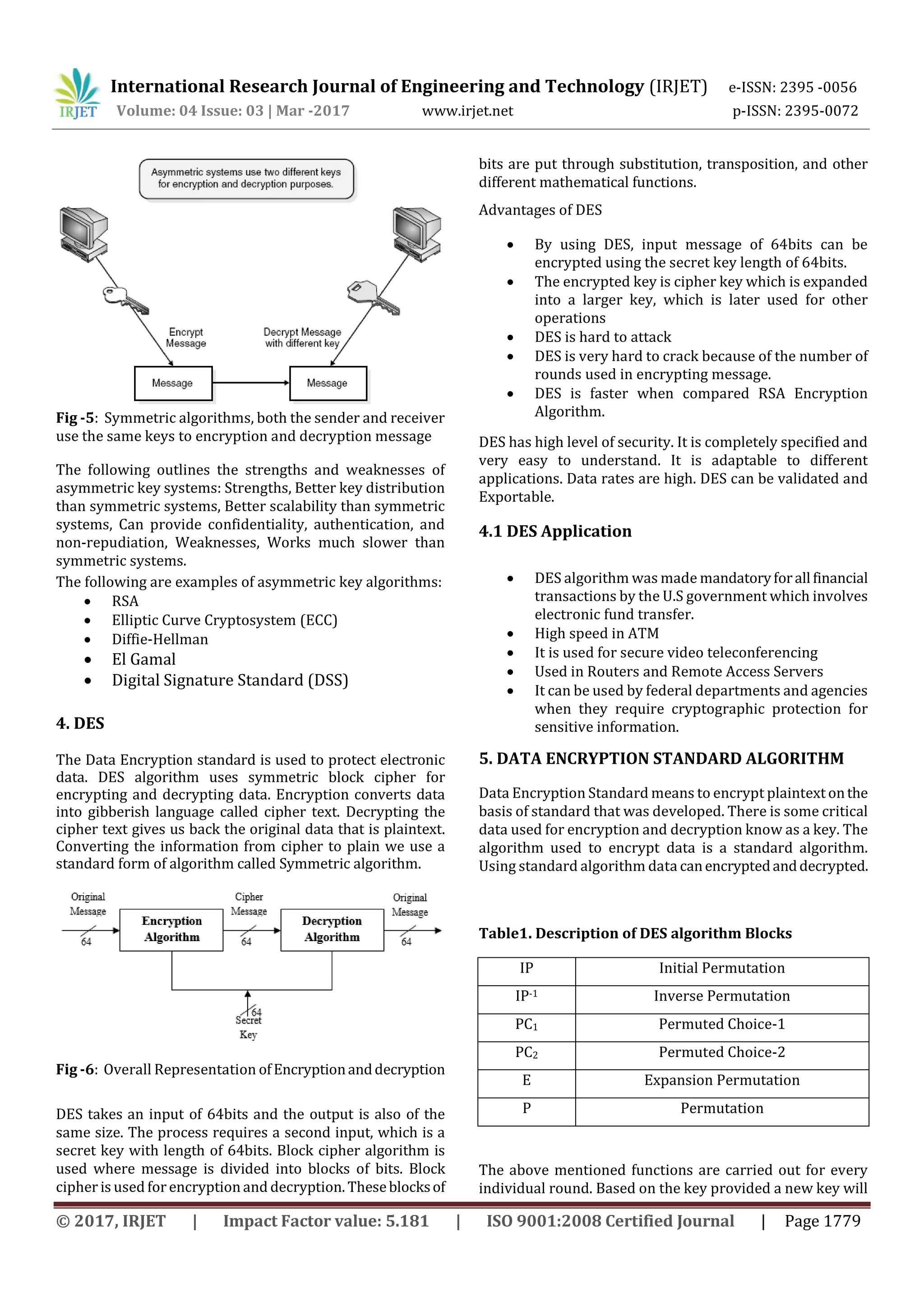 DES- Data Encryption Standard | PDF