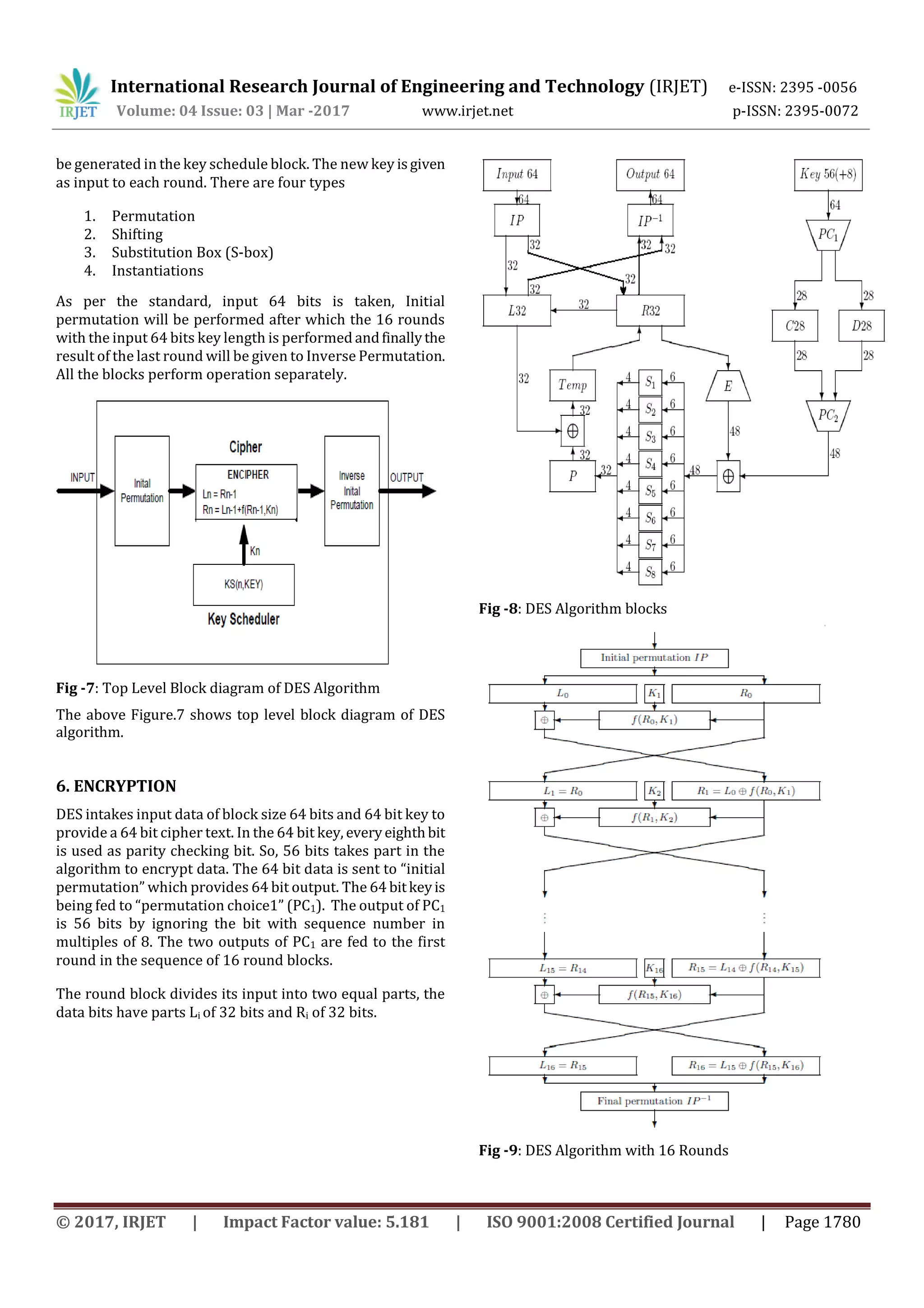DES- Data Encryption Standard | PDF