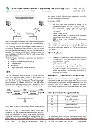 DES- Data Encryption Standard | PDF