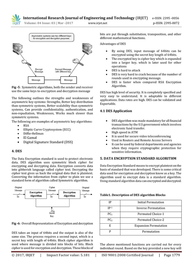 DES- Data Encryption Standard | PDF