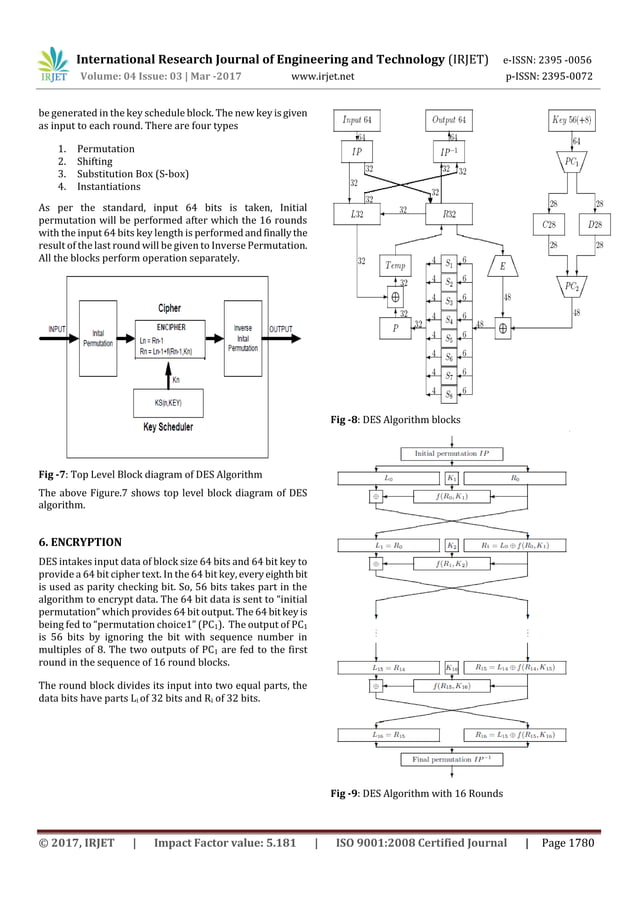 DES- Data Encryption Standard | PDF