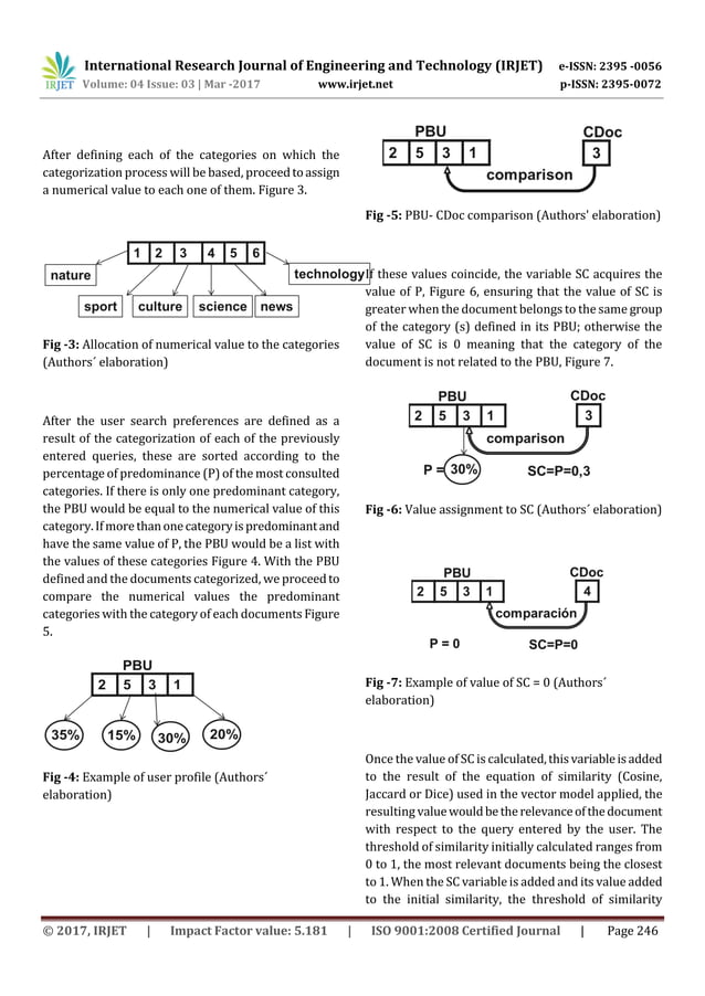 Algorithm for calculating relevance of documents in information retrieval systems | PDF | Search ...