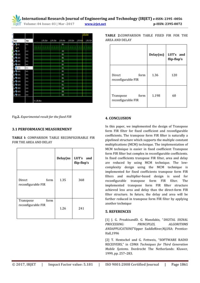 Transpose Form Fir Filter Design for Fixed and Reconfigurable Coefficients | PDF