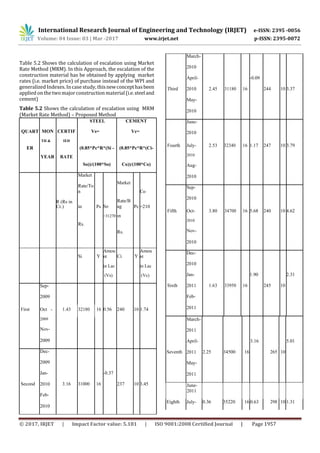 Forecasting and Rate Analysis of Cost Escalation for Construction ...