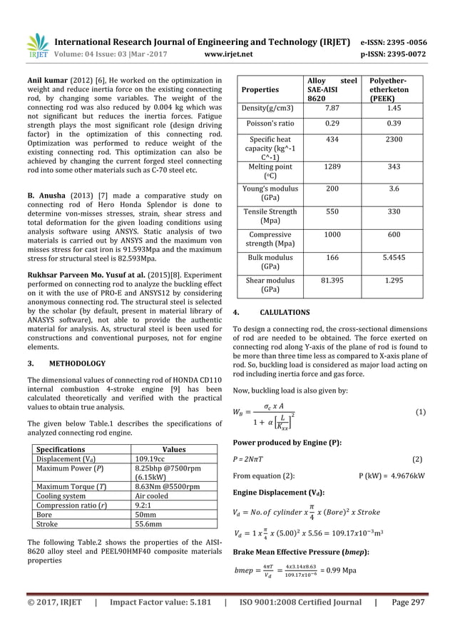 Finite Element Analysis Of Polymer Based Automotive Connecting Rod Pdf