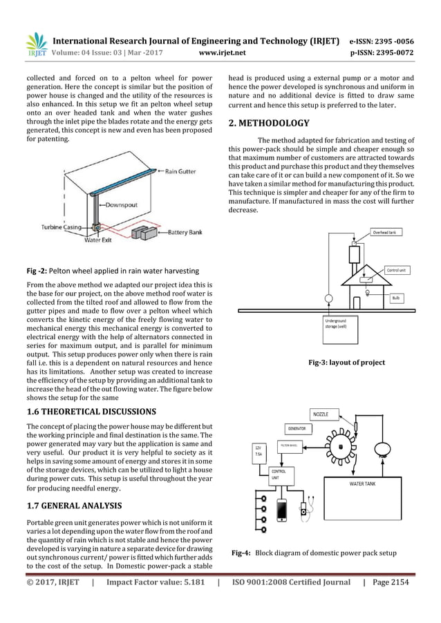 Domestic Power Pack | PDF