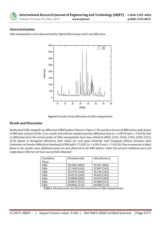 Synthesis and Characterization of Cadmium Selenide Nanoparticles | PDF
