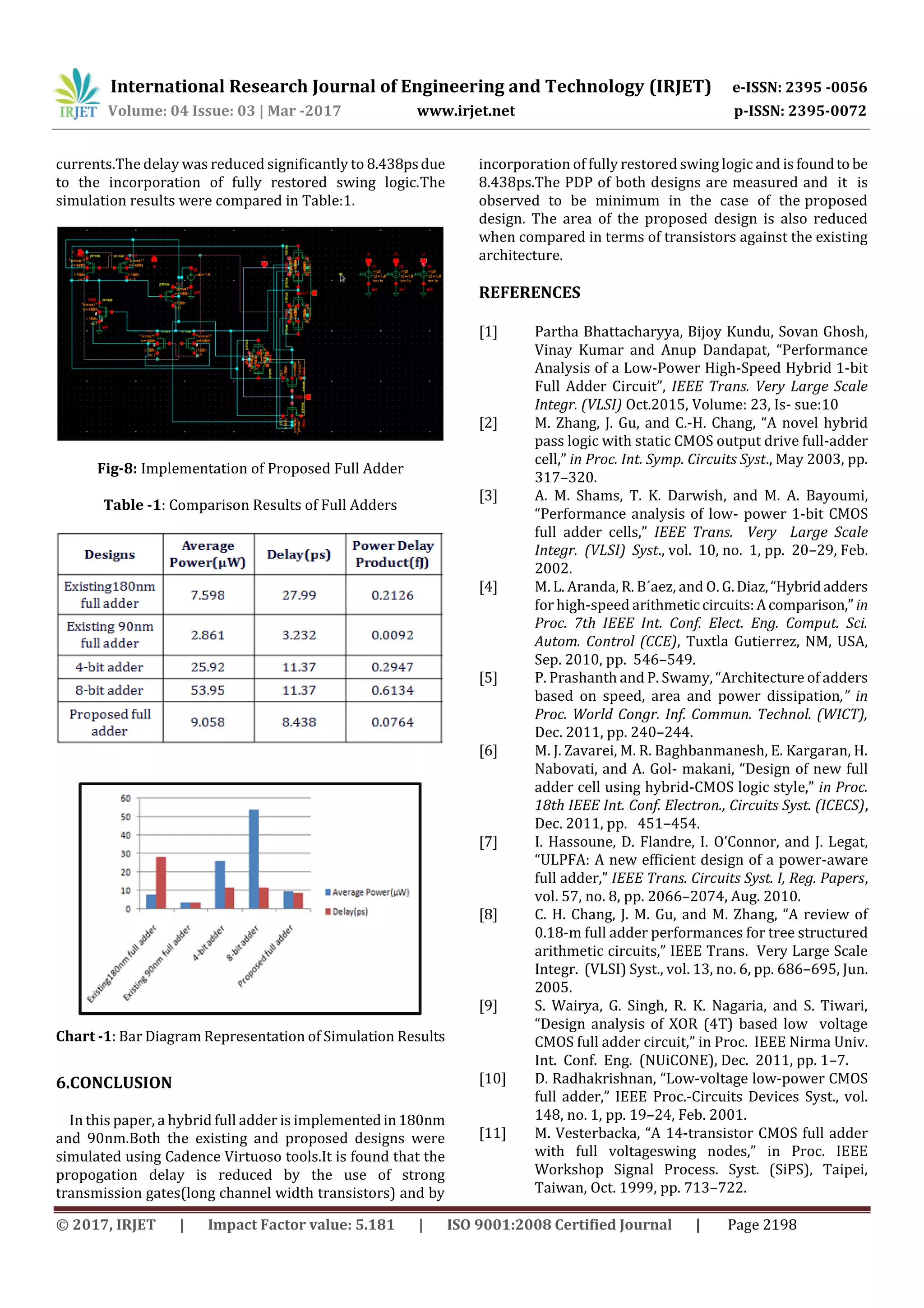 Delay Optimized Full Adder Design for High Speed VLSI Applications | PDF