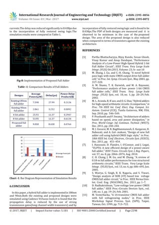 Delay Optimized Full Adder Design for High Speed VLSI Applications | PDF