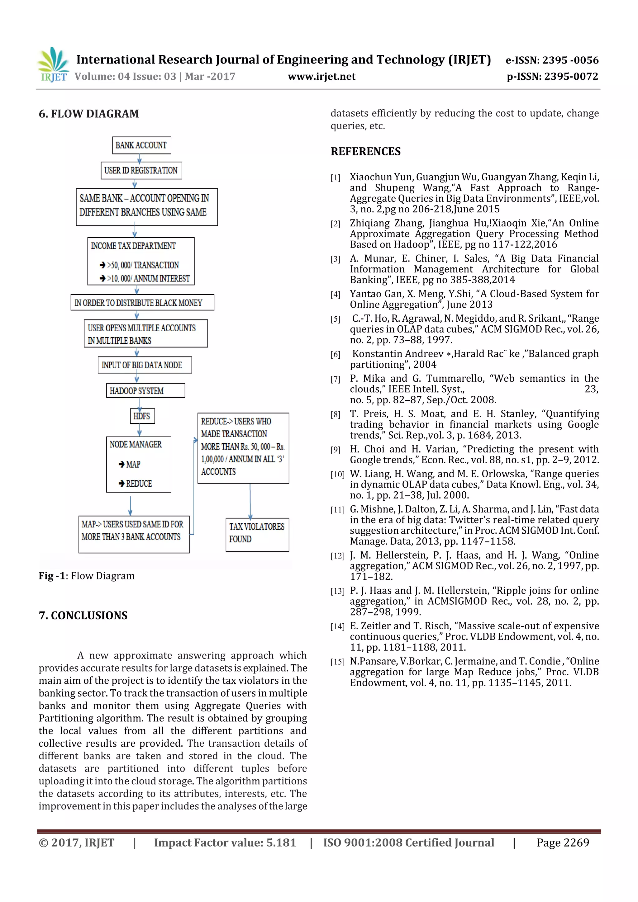 Fast Range Aggregate Queries for Big Data Analysis | PDF