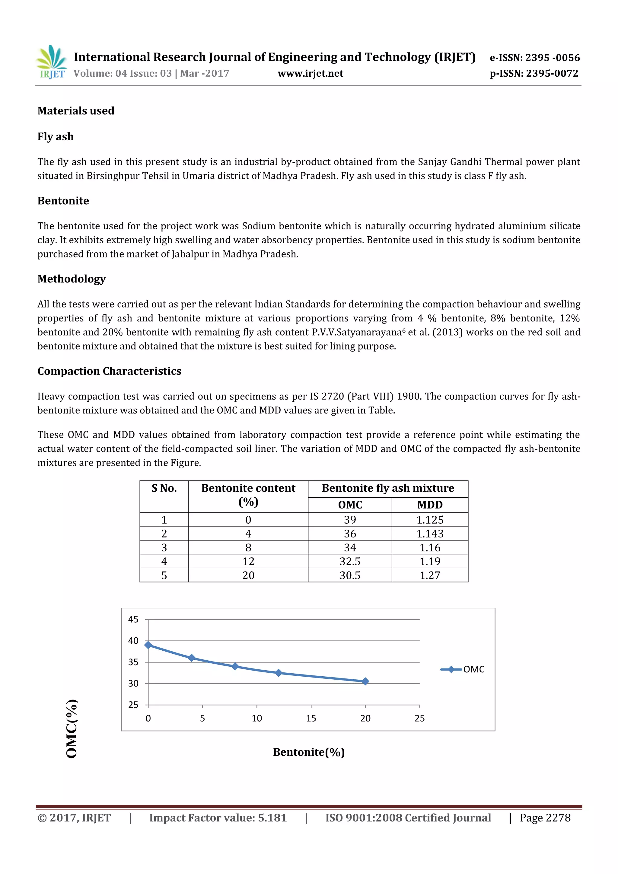 Compaction and Seepage Characteristics of Fly Ash Mixed with Bentonite ...