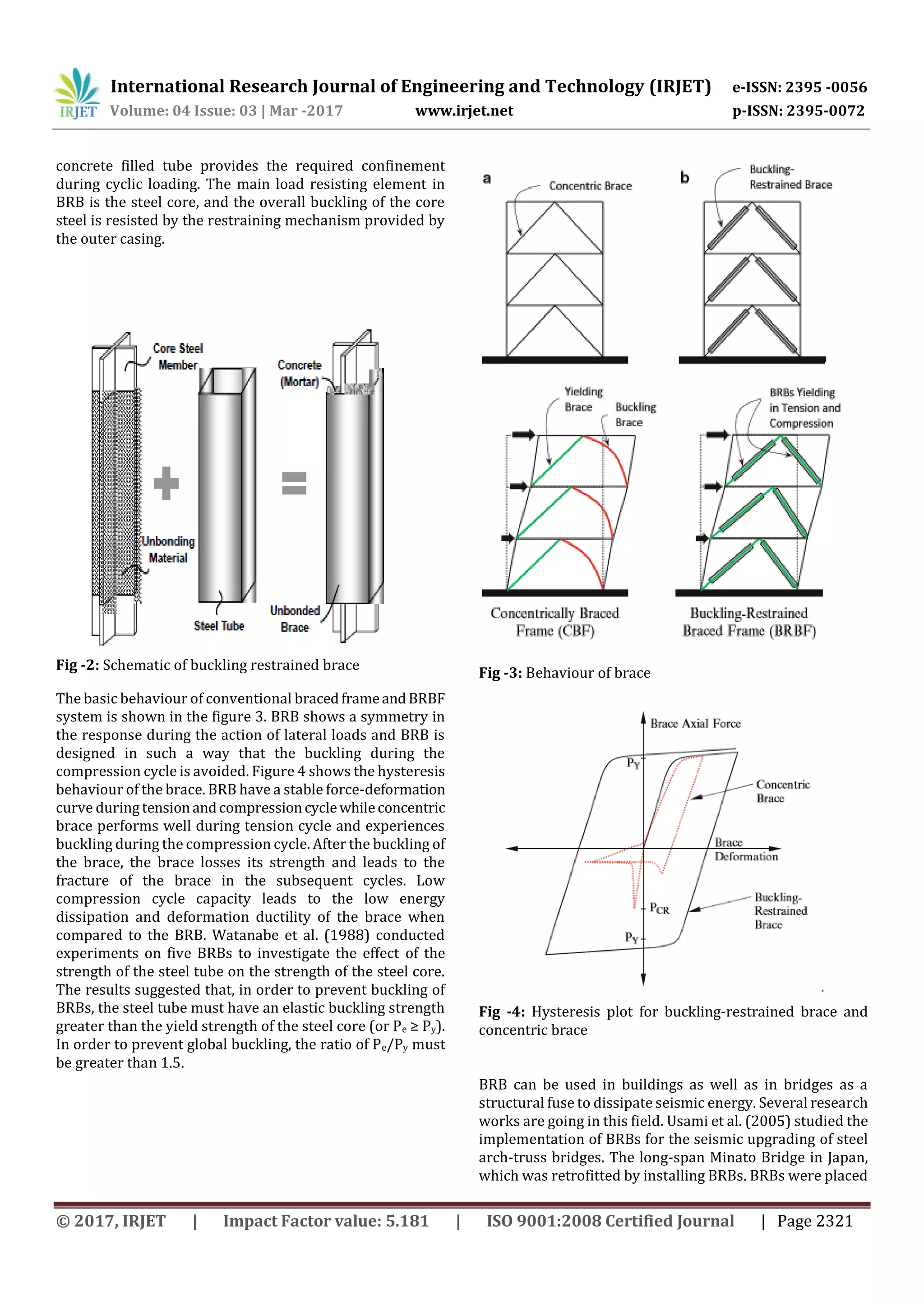 Buckling Restrained Braces (Brb) – A Review | PDF