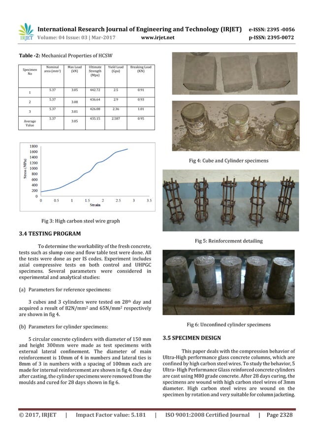 Behaviour of Ultra - High Performance Glass Concrete Confined with High Carbon Steel Wire Under ...