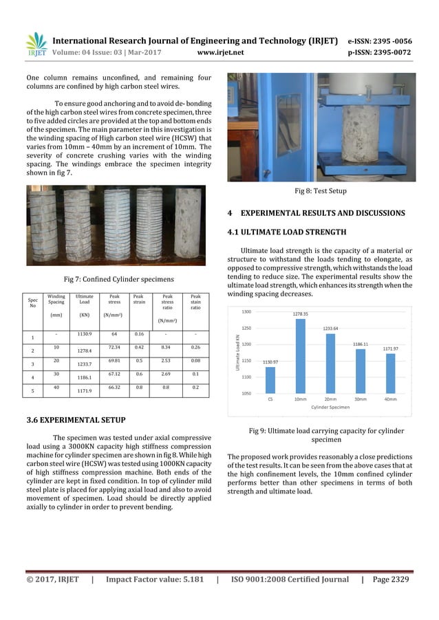 Behaviour of Ultra - High Performance Glass Concrete Confined with High Carbon Steel Wire Under ...