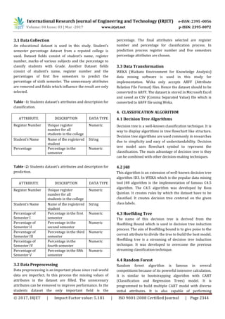 Assessment of Decision Tree Algorithms on Student’s Recital | PDF | Computer Software and ...