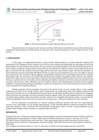 Design of Wireless Power Transfer Charge Station for Electric Vehicle | PDF
