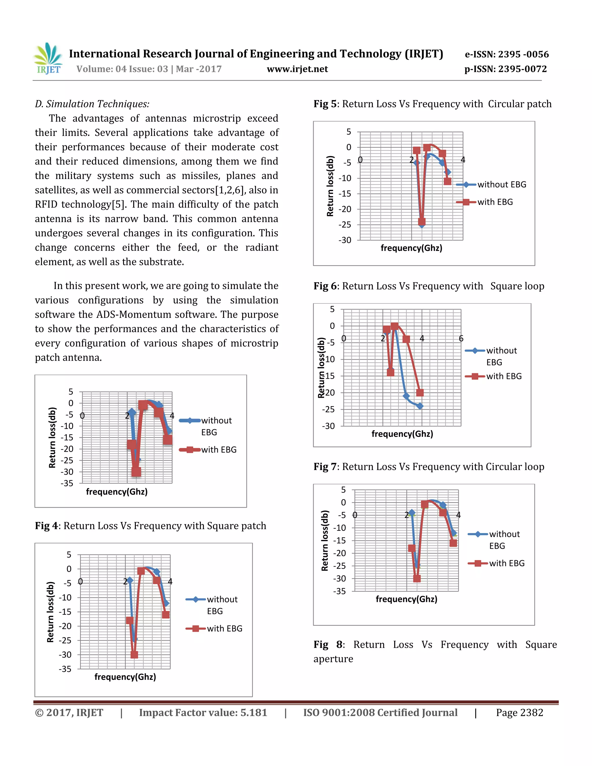 Analysis and Gain Enhancement of Different Shapes of Shapes of ...