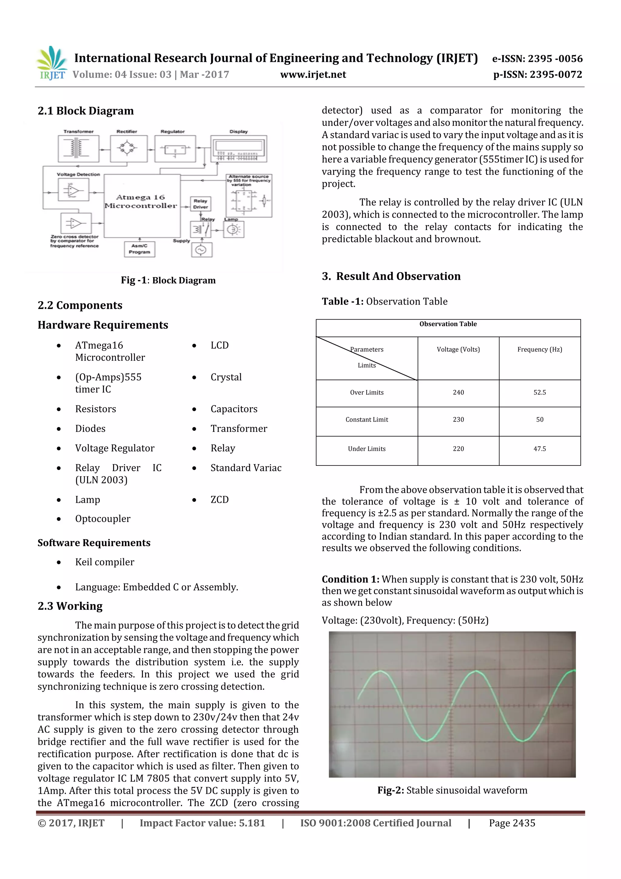 Detection of Power Grid Synchronization Failure by Sensing Bad Voltage and Frequency | PDF