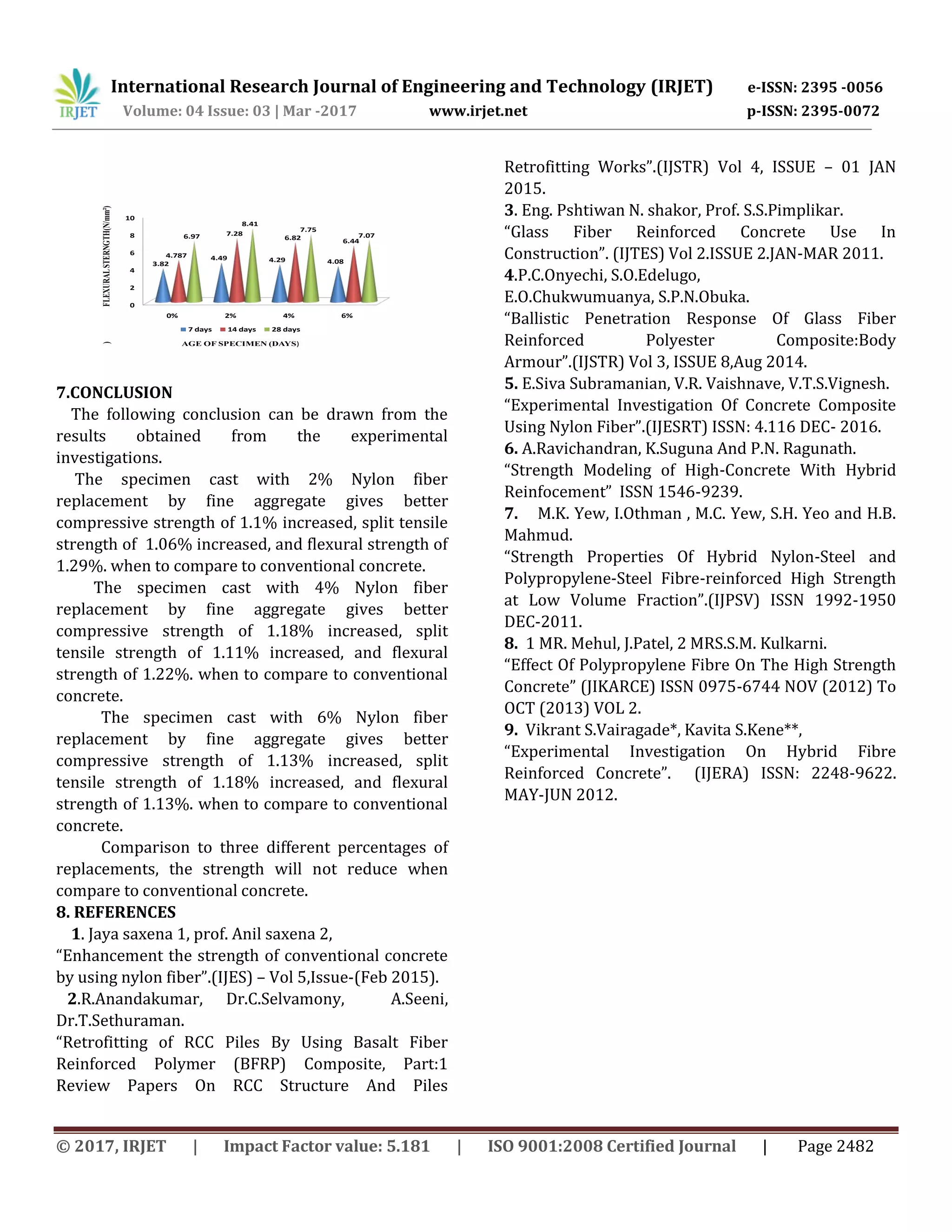 Experimental Investigation on Nylon Fiber Reinforced Concrete | PDF ...