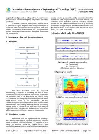 Speech Enhancement Based on Spectral Subtraction Involving Magnitude ...