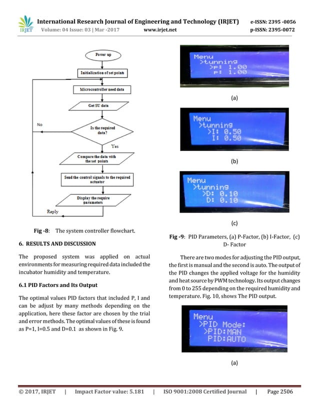 Smart Incubator Based on PID Controller | PDF