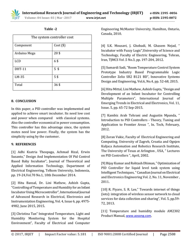 Smart Incubator Based on PID Controller | PDF