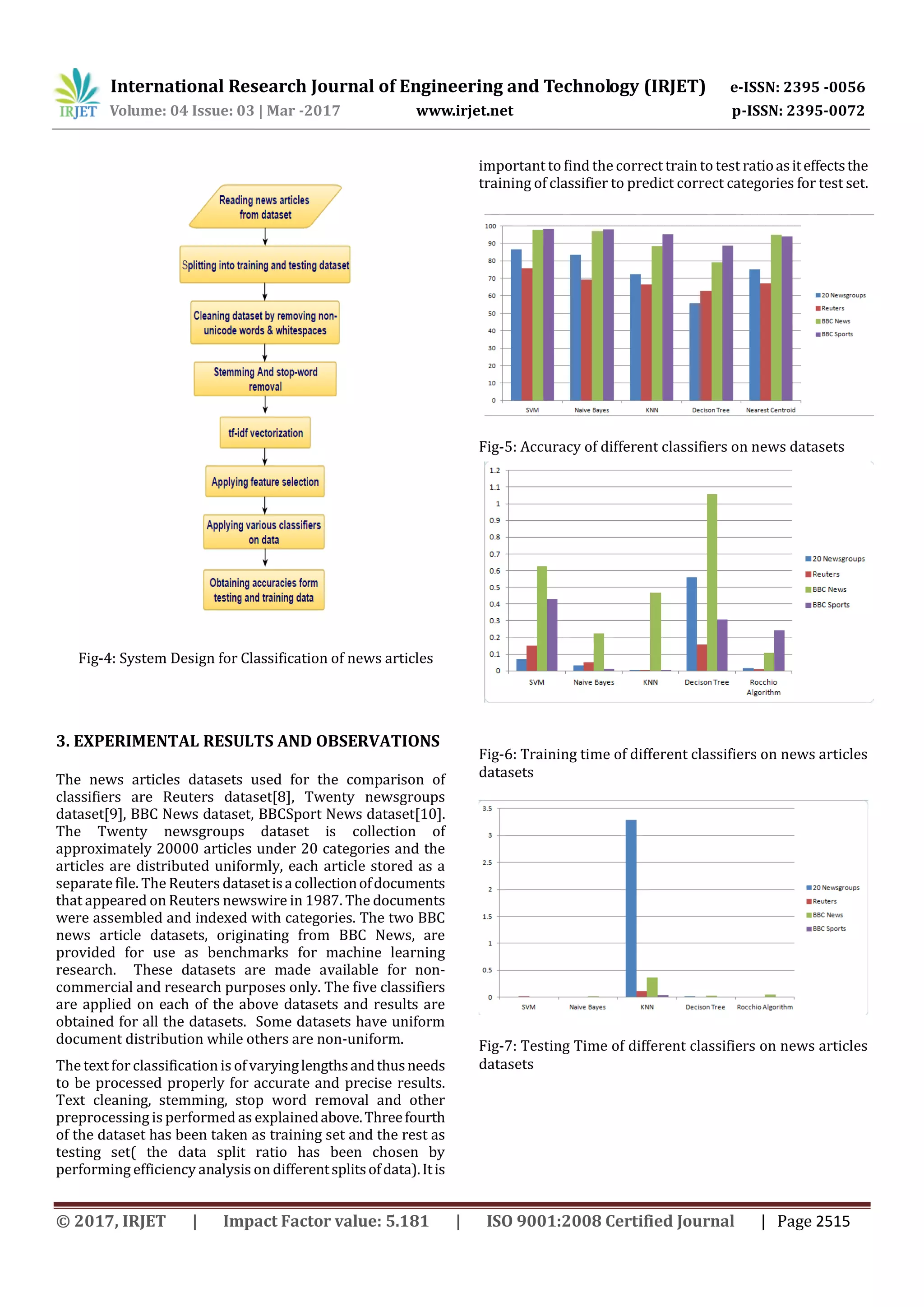 Comparison of Text Classifiers on News Articles | PDF | Technology & Computing