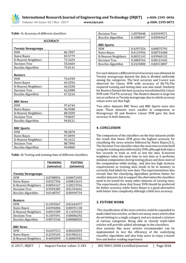 Comparison of Text Classifiers on News Articles | PDF | Technology & Computing