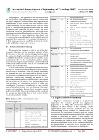 A Critical Review of the Causes of Cost Overrun in Construction Industries in Developing ...