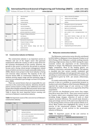 A Critical Review of the Causes of Cost Overrun in Construction Industries in Developing ...
