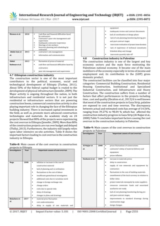 A Critical Review of the Causes of Cost Overrun in Construction Industries in Developing ...