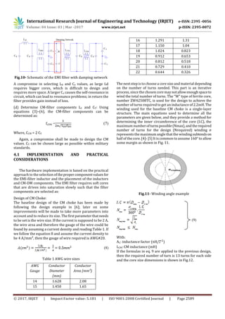 Design & Implementation of a Practical EMI Filter for High Frequency-High Power Dc-Dc Converter ...
