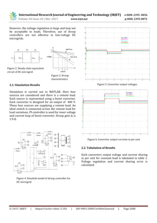 Digital Average Current Sharing Control for Low Voltage DC Microgrids | PDF