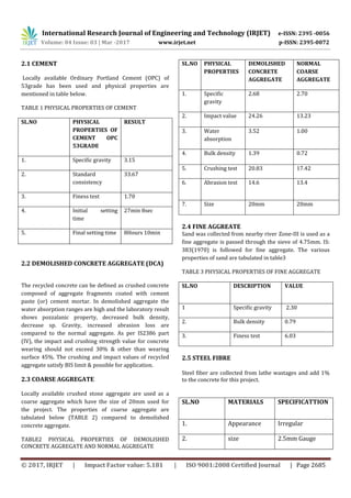Experimental Investigation on Concrete with Replacement of Coarse ...