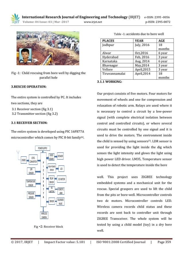 Smart bore well child rescue system | PDF