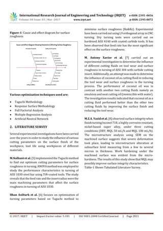 A Literature Review on Optimization of Input Cutting Parameters for Improved Surface Finish in ...